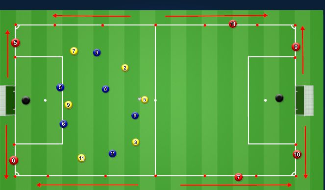 Football/Soccer: Transition to Attack - Counter Attacking (Tactical ...