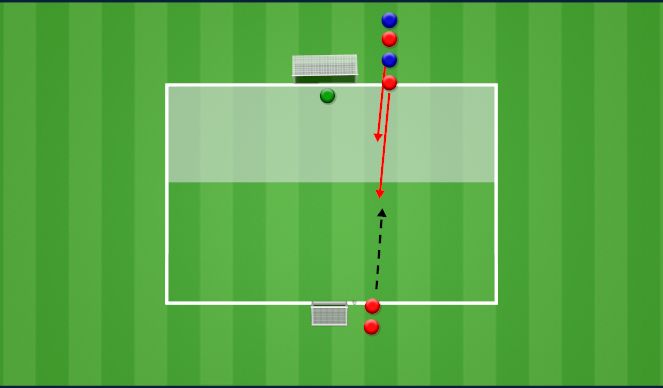 Football/Soccer: 1 v 1 with back/side pressure (Technical: Turning ...