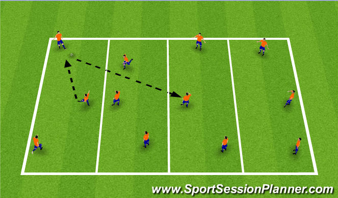 Football/Soccer: Building Out of the Back 1.4 (Tactical: Playing out ...