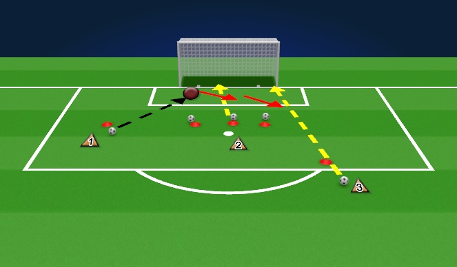 Football/Soccer: Dealing with high cut backs. (Goalkeeping: Crossing ...