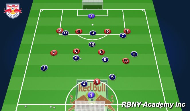 Football/Soccer: USSF B Attacking Centrally (Tactical: Attacking ...