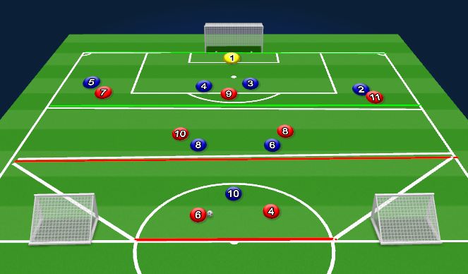 Football/Soccer: Specific Practice: Breaking lines (Tactical ...