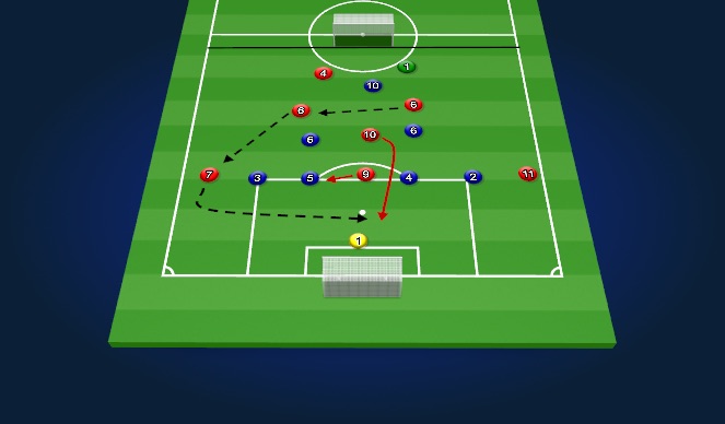Football/Soccer: 4231 vs 4231 Defending the final third - Specific into SSG practice (Tactical ...