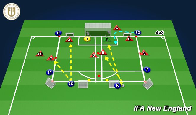 Football/Soccer: Control the field - Control Space - Press and ...