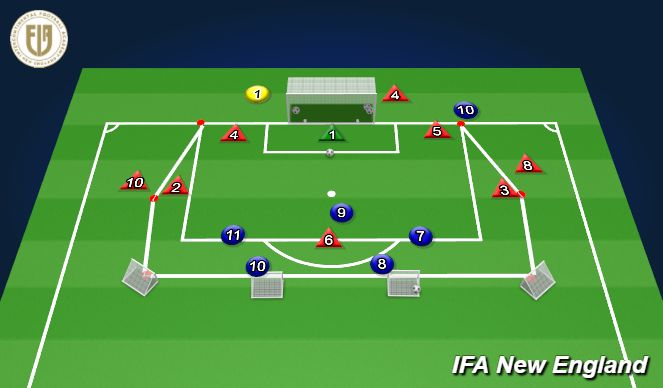 Football/Soccer: Control the field - Control Space - Press and ...