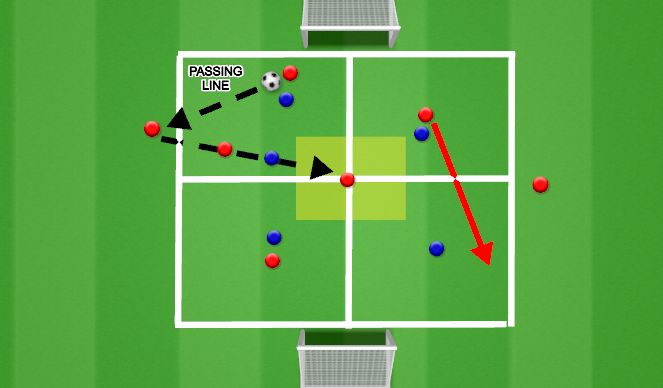 Football/Soccer: 1.Small Sided Game - OOP - Defend the lines (Technical ...