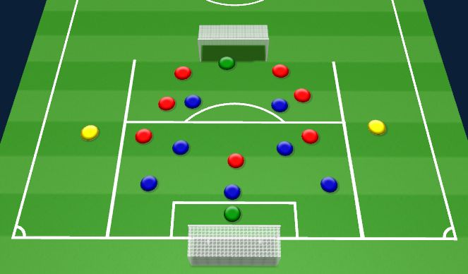 Football/Soccer: BU13 & BU14 IModel Session - Vision & Awareness ...