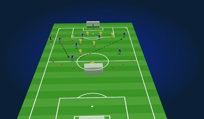 Football/Soccer: Specific Session - Switching Of Play (In Possession) (20 mins) (Tactical ...