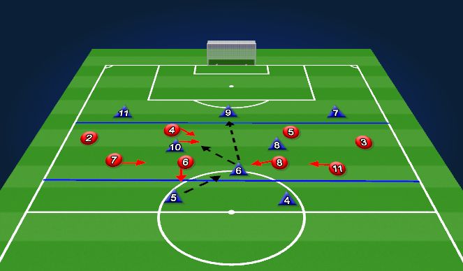 Football/Soccer: 05/14/25 - Phase: Defending Our Goal-Prin:Stay Compact ...