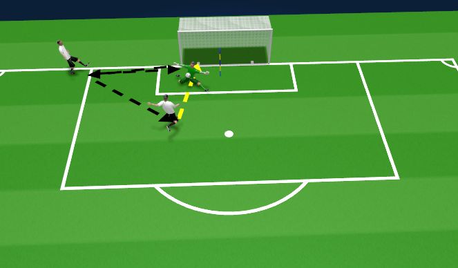 Football/Soccer: Reaction Shots No1 (Goalkeeping: Reaction saves ...