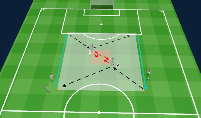 Football/Soccer: Level Up -- Session 5 (Technical: Crossing & Finishing ...