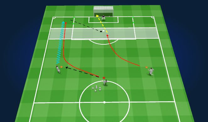 Football/Soccer: Level Up -- Session 5 (Technical: Crossing & Finishing ...