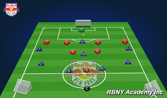 Football/Soccer: BI U-20 Penetrating wide areas USSF B (Tactical ...