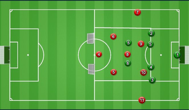 Football/Soccer: DEFENDING THE LINES 2 (Tactical: Defensive principles, Academy Sessions)
