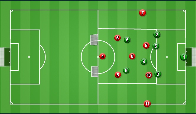 Football/Soccer: DEFENDING THE LINES 2 (Tactical: Defensive principles ...