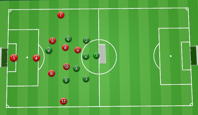 Football/Soccer: DEFENDING THE LINES 2 (Tactical: Defensive principles, Academy Sessions)
