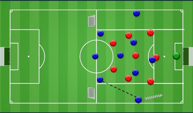 Football/Soccer: SWITCHING THE PLAY 2 (Tactical: Switching play, Academy Sessions)