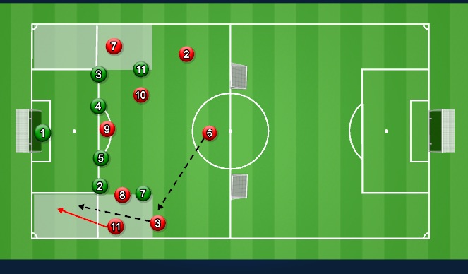 Football/Soccer: CREATIVE PLAYERS TASK (Academy: Create the attack ...