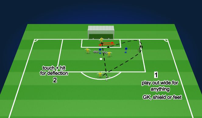 Football/Soccer: Celtic Intermediate Academy GK Session - 19/5/25 (Week ...