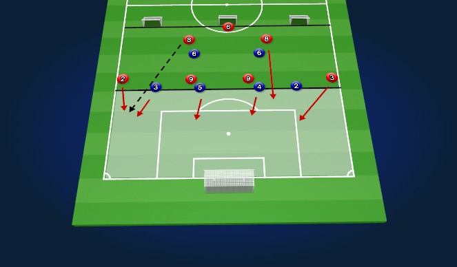 Football/Soccer: 4231 vs 352 Defending the final third - Specific into SSG practice (Tactical ...