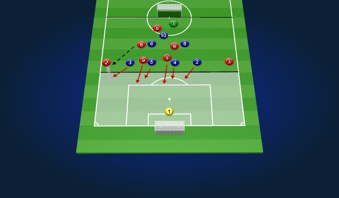 Football/Soccer: 4231 vs 352 Defending the final third - Specific into SSG practice (Tactical ...