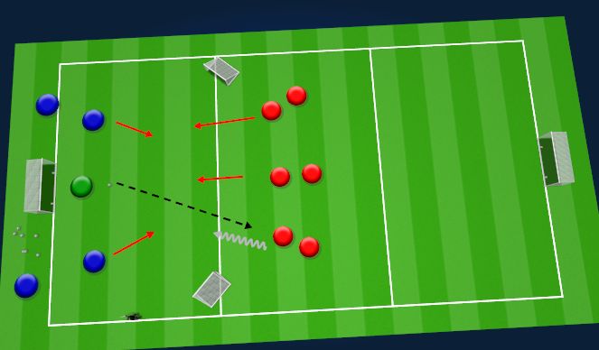 Football/Soccer: Defending an overload (Tactical: Defensive principles, Academy Sessions)