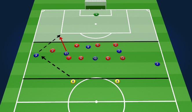 Football/Soccer: 4231 vs 442 Final Third - Specific into SSG practice (Tactical: Attacking ...