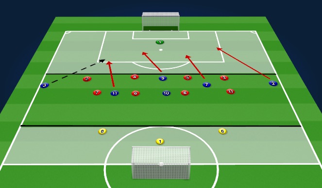 Football/Soccer: 4231 vs 442 Final Third - Specific into SSG practice (Tactical: Attacking ...