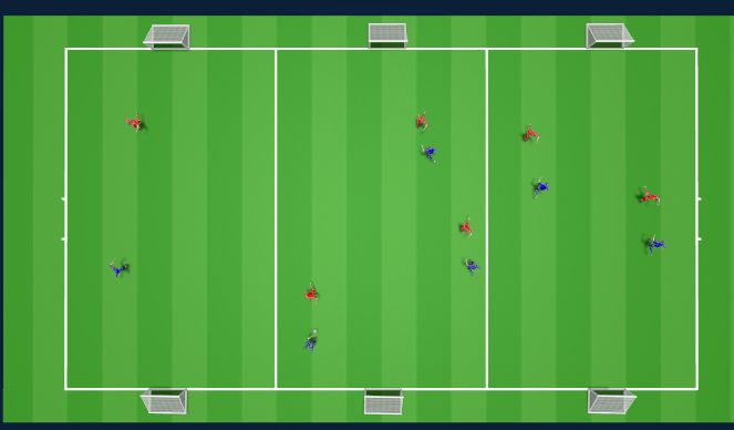 Football/Soccer: Switching play (In Posession) (Tactical: Switching play, Academy Sessions)