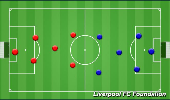 Football/Soccer: Defending as a team SSG (Tactical: Defensive ...
