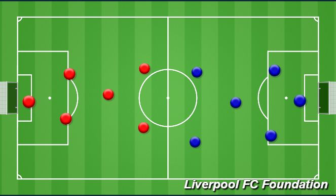 Football/Soccer: Defensive understanding 1v1, 2v2, team full session ...