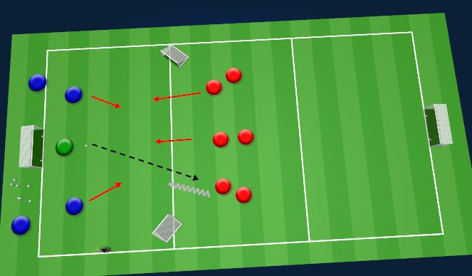 Football/Soccer: Defending an overload (Tactical: Defensive principles, Academy Sessions)