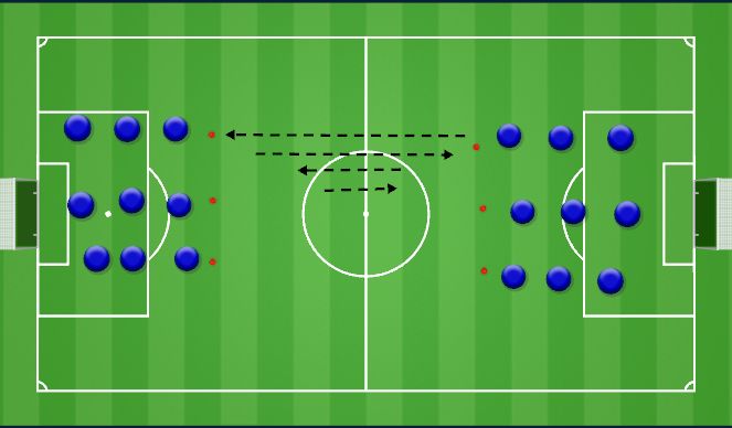 Football/Soccer: Defending an overload (Tactical: Defensive principles, Academy Sessions)