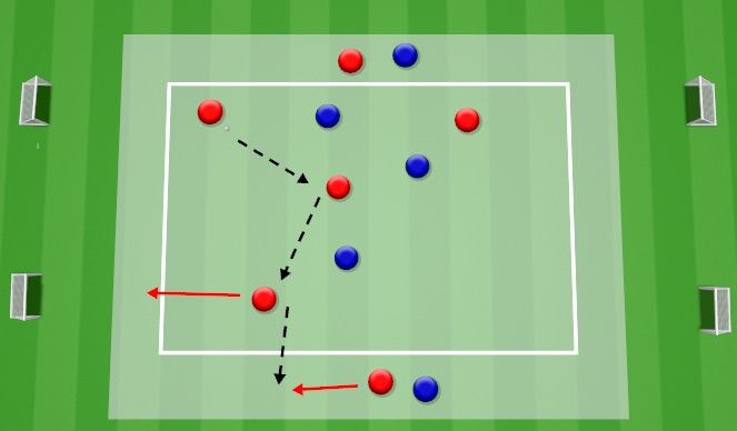 Football/Soccer: Layered possession practice (Tactical: Possession ...