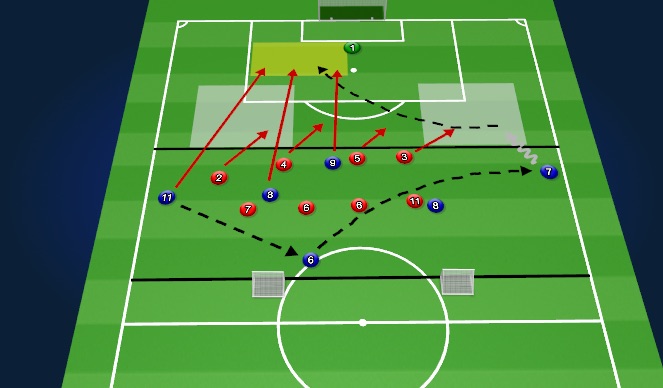 Football/Soccer: WE ARE IN RED - 442 vs 433 Defending the switch ...