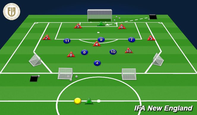 Football/Soccer: Control the Field - Control Space - Press and ...