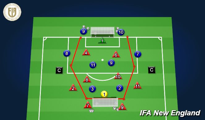 Football/Soccer: Control the Field - Control Space - Press and ...