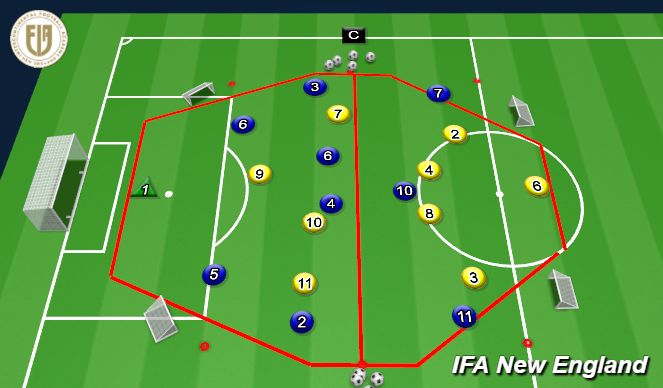 Football/Soccer: Control the Field - Control Space - Press and ...