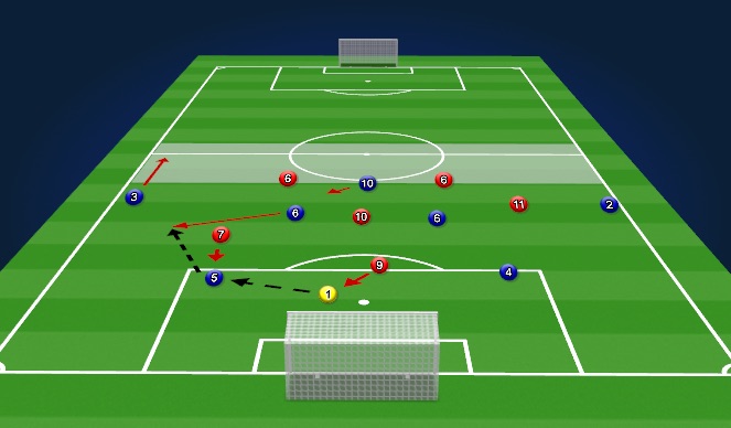 Football/Soccer: 4231 vs 4231 Breaking lines - Specific to SSG practice ...