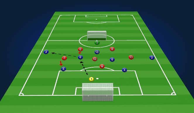 Football/Soccer: 4231 vs 4231 Breaking lines - Specific to SSG practice ...