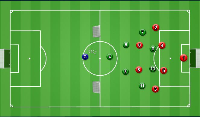 Football/Soccer: Defending the final 3rd (Tactical: Defensive principles, Academy Sessions)