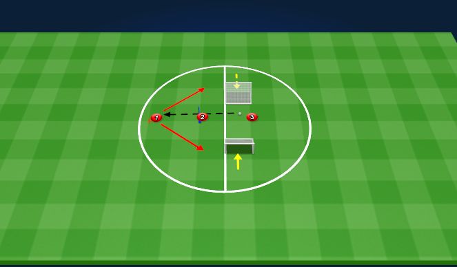 Football/Soccer: Eleftheria 06/07 Session 05.15.25 (Academy: Attacking ...