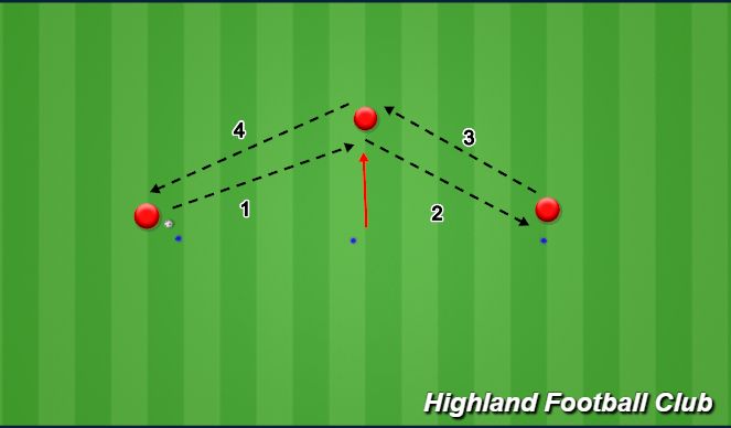 Football/Soccer: 10U Boys Competitive Eval Session (Tactical: Switching ...