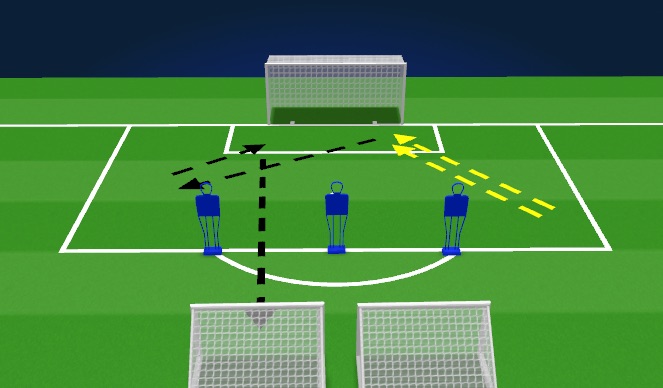 Football/Soccer: Angles Shot Stopping & Technical Playing Through ...