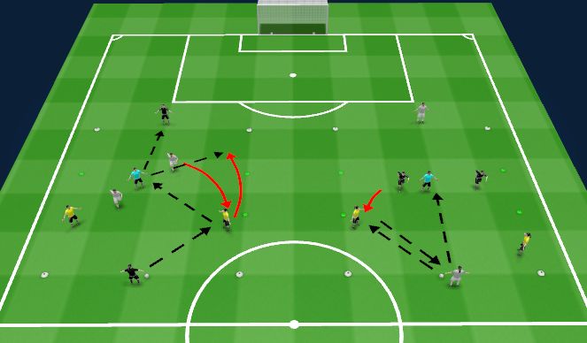 Football/Soccer: 9v9 Disruption (2): Defending 2v3 centrally with 7/11 ...