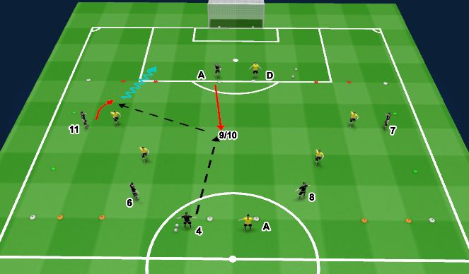 Football/Soccer: 9v9 Disruption (2): Defending 2v3 centrally with 7/11 ...