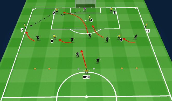 Football/Soccer: 9v9 Disruption (2): Defending 2v3 centrally with 7/11 ...