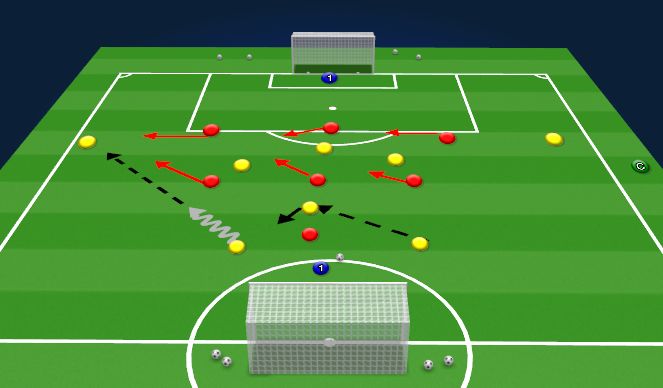 Football/Soccer: Small Side By Defending Overload (Tactical: Defensive principles, Academy Sessions)