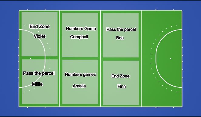 Hockey: 2025-05-21 Summer Coaching (Mental: Team, Under 10s)