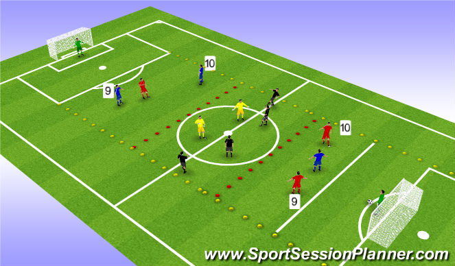 Football/Soccer: Attacking Through Zone 14 (Tactical: Combination play ...